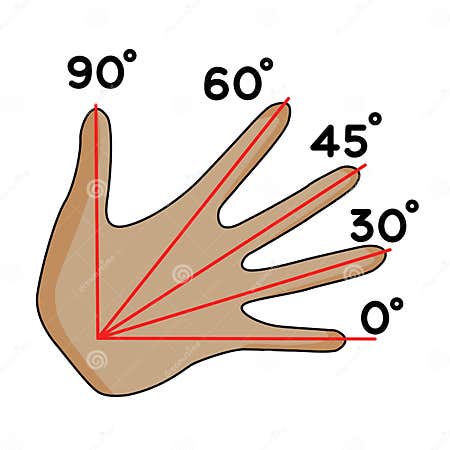 Hand Make a Measurements Degree Angle. Stock Vector - Illustration of ...