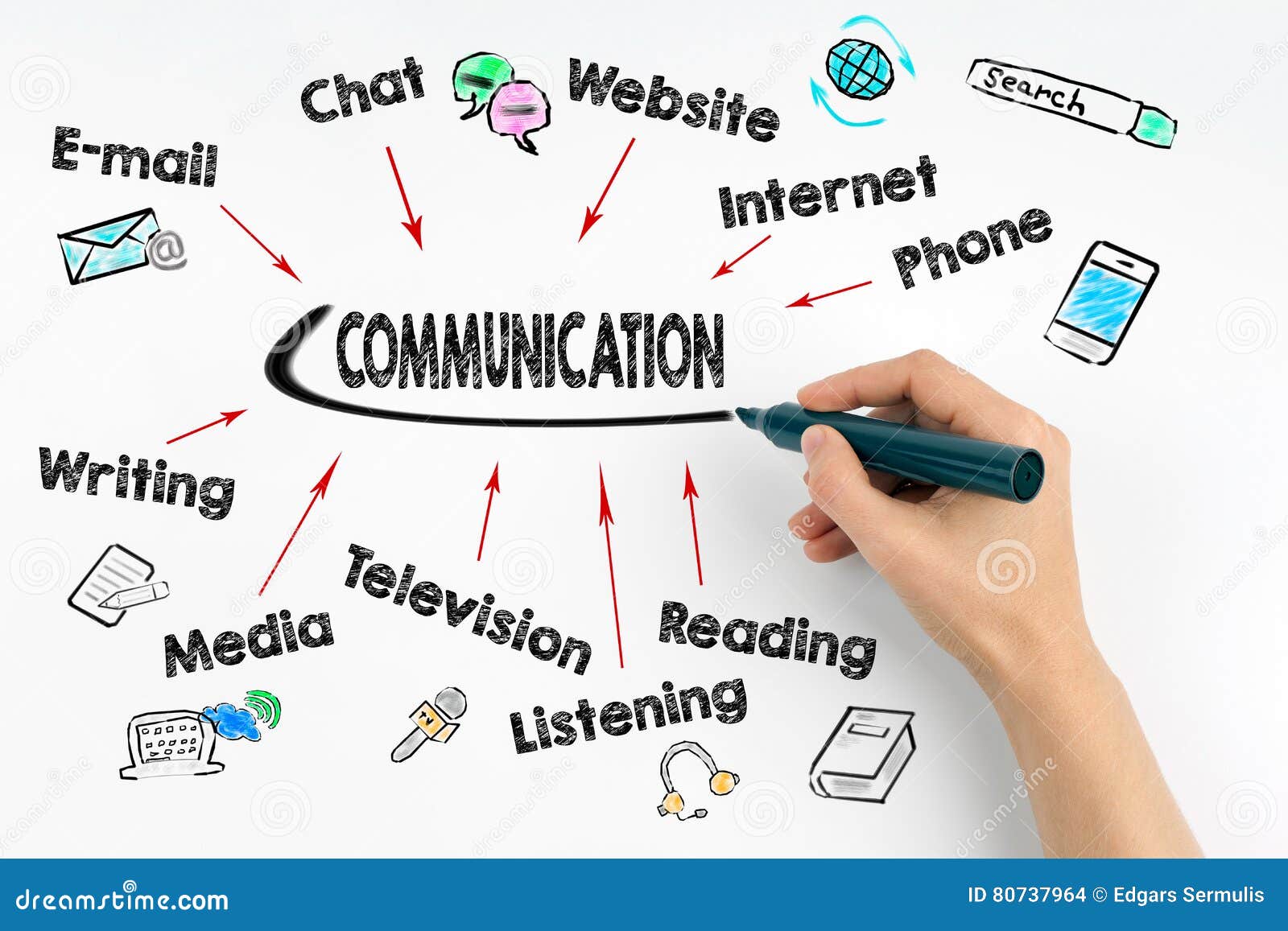 Hand with Marker Writing - Communication Concept Stock Photo - Image of ...