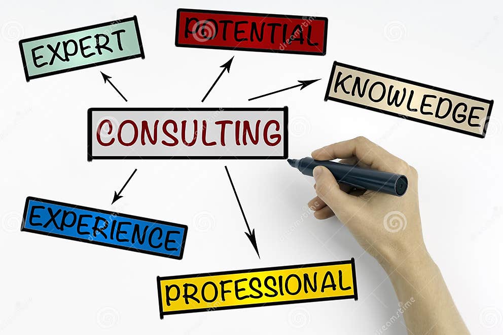 Hand with Marker Writing Consulting Concept Stock Image - Image of ...