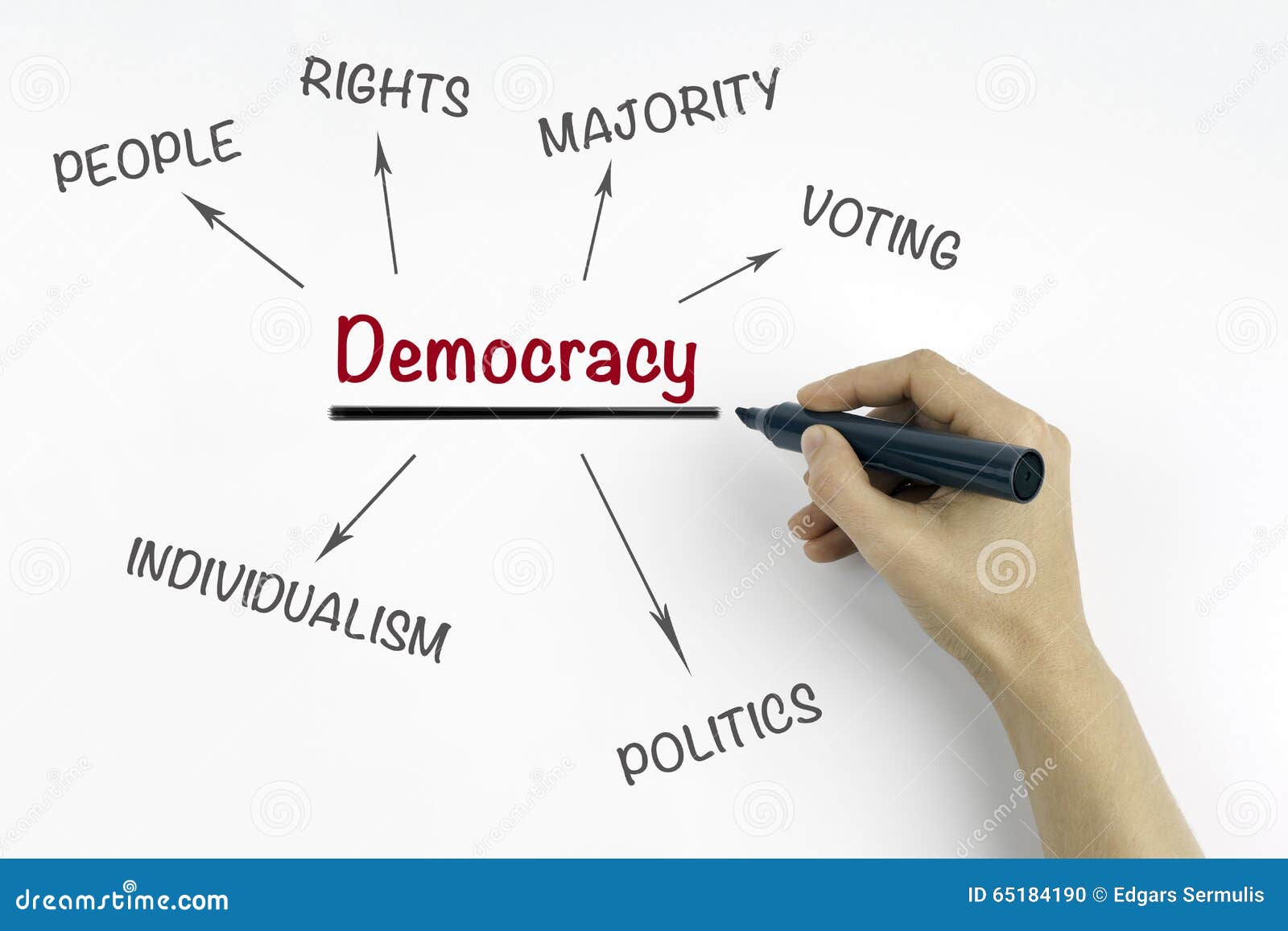 Hand with Marker Writing Democracy Concept Stock Photo - Image of ...
