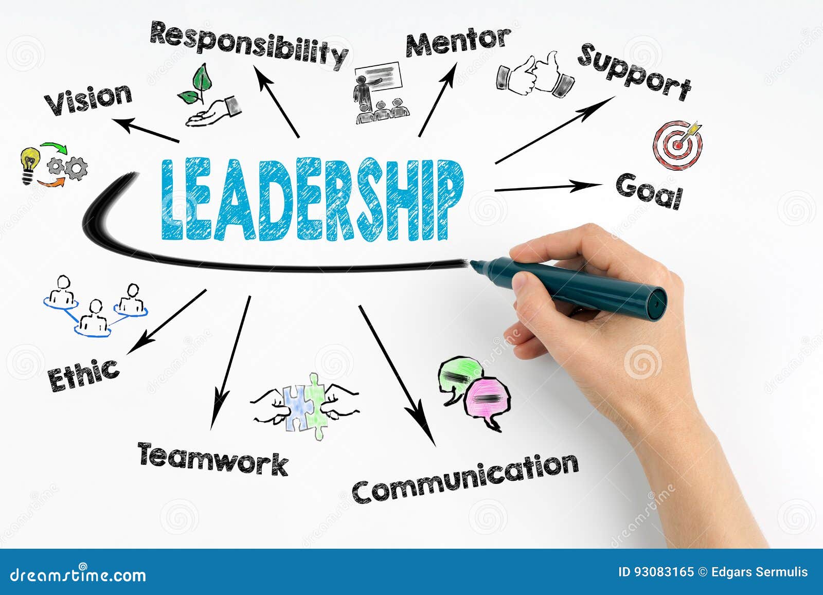 Hand with Marker Writing Leadership Concept Stock Image - Image of ...
