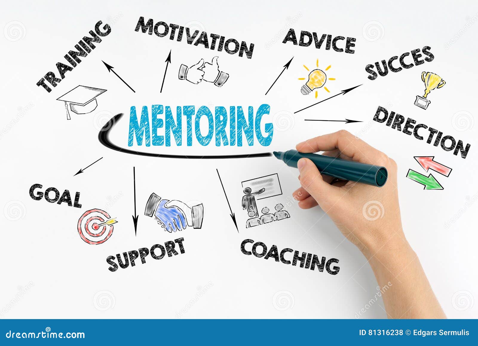 Hand with Marker Writing - Mentoring Concept Stock Photo - Image of ... Hand with Marker Writing - Mentoring Concept Stock Photo - Image of ...