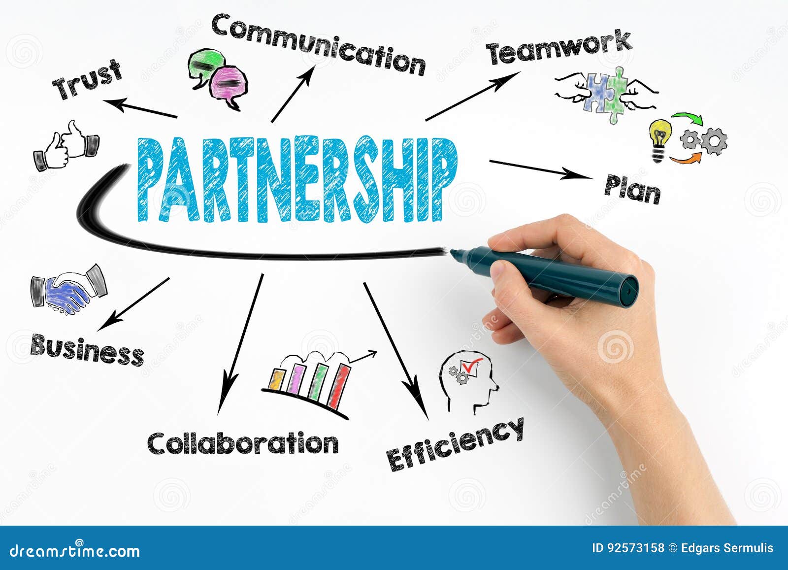 Hand with Marker Writing - Partnership Concept Stock Photo - Image of ...