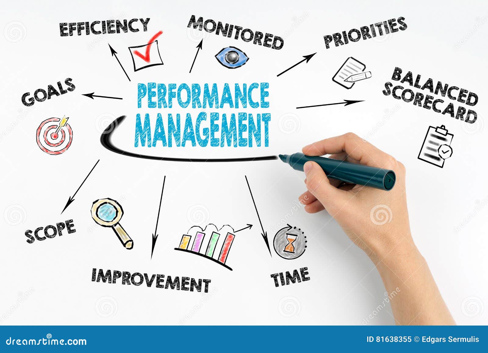 Hand with Marker Writing - Performance Management Concept Stock Image ... Hand with Marker Writing - Performance Management Concept Stock Image ...