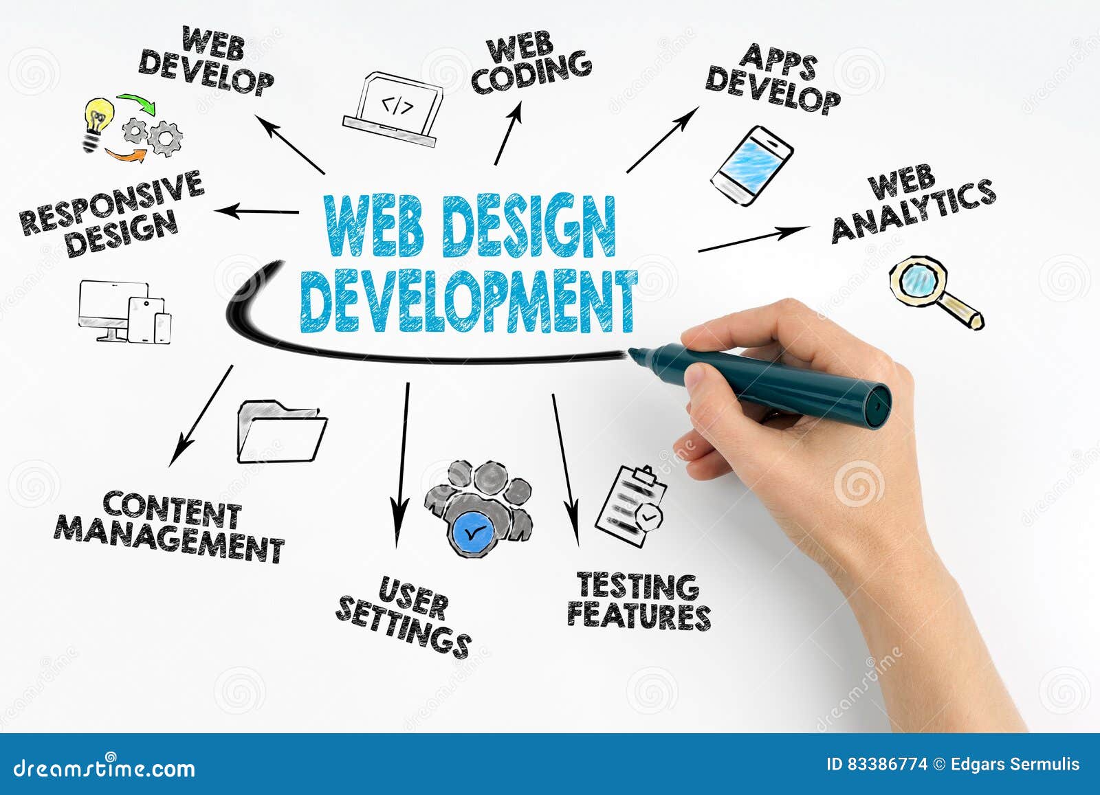 Hand with Marker Writing. Web Design and Development Concept Stock ... Hand with Marker Writing. Web Design and Development Concept Stock ...