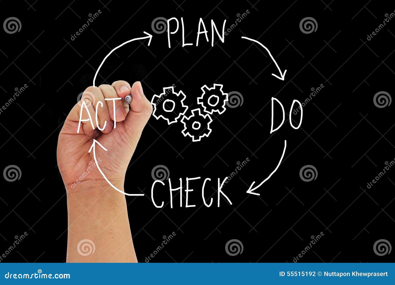 Hand with Pen Writing Concept PLAN DO CHECK ACT Around Gears Isolated ...