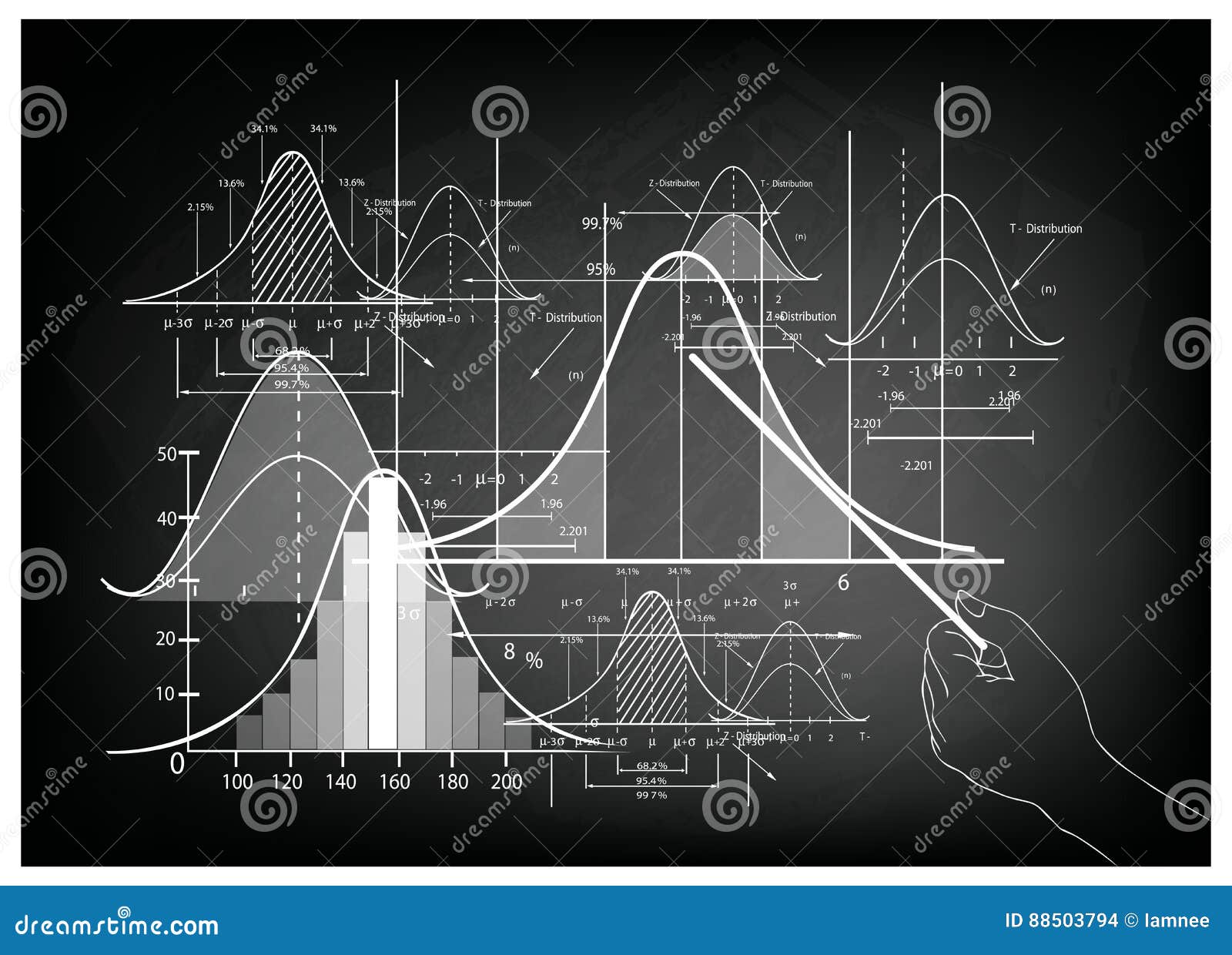 Standard Deviation Diagram Chart On Black Chalkboard Background Vector ... Standard Deviation Diagram Chart On Black Chalkboard Background Vector ...