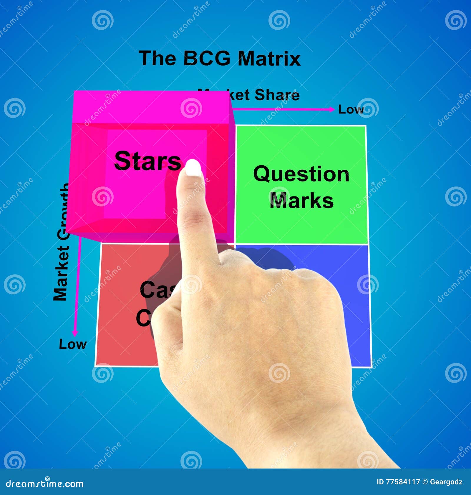 Hand Pointing Star of BCG Matrix Chart (Marketing Concept) Stock ...