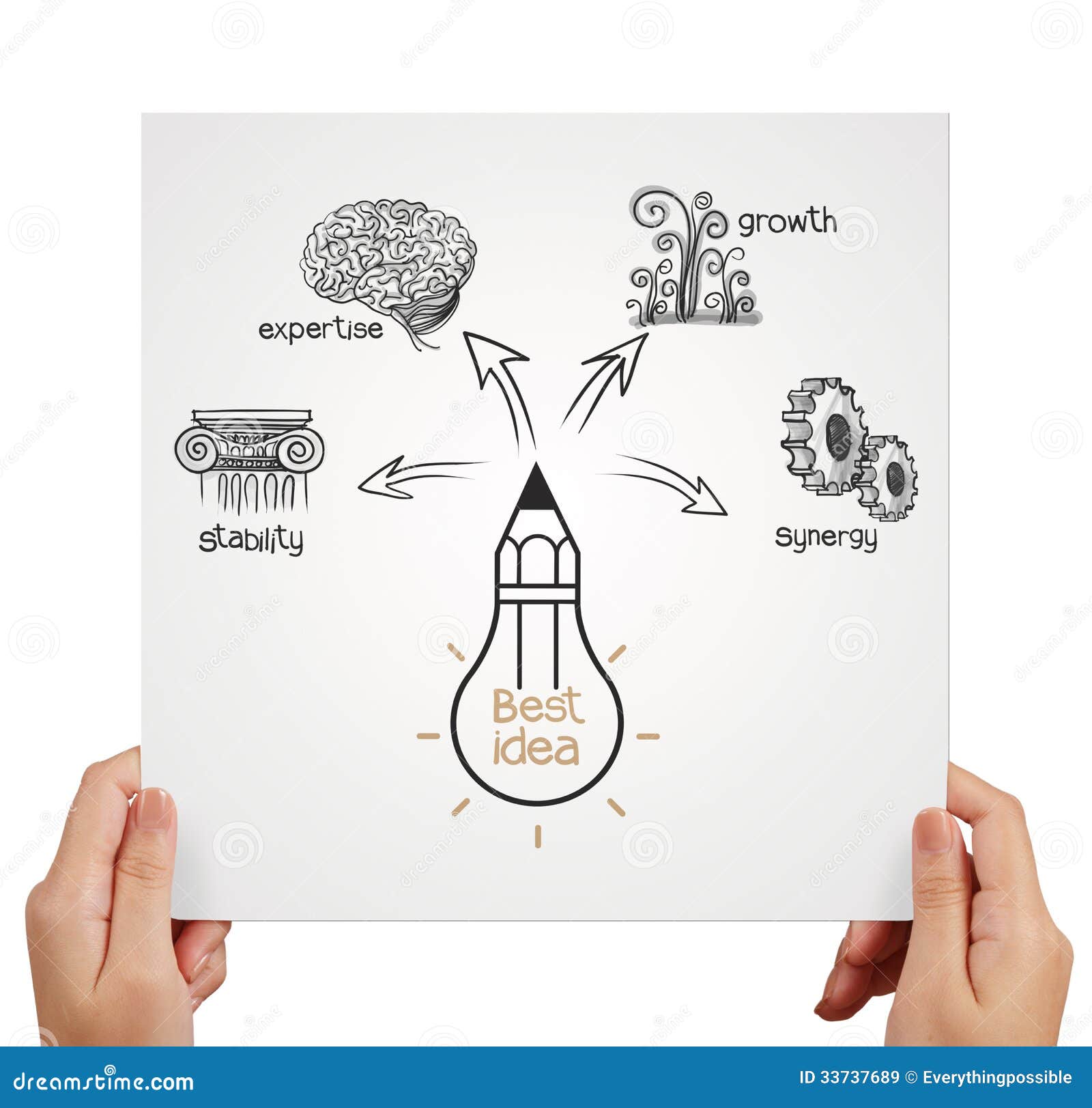 Draw Of Idea, Plan And Action Royalty-Free Stock Photography ...