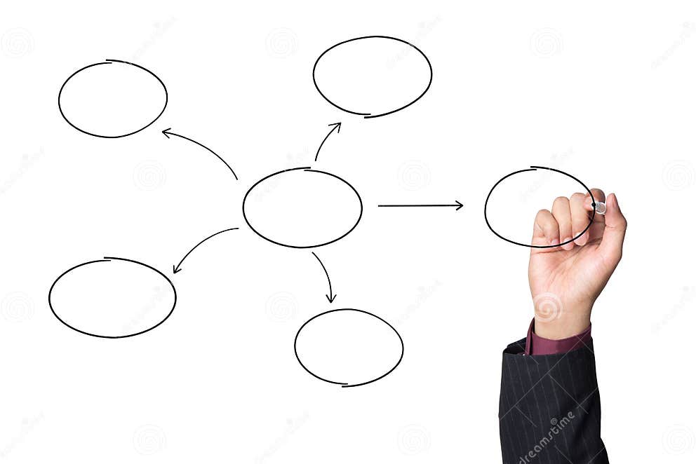 Hand Sketching a Flow Diagram Stock Image - Image of sketch ...