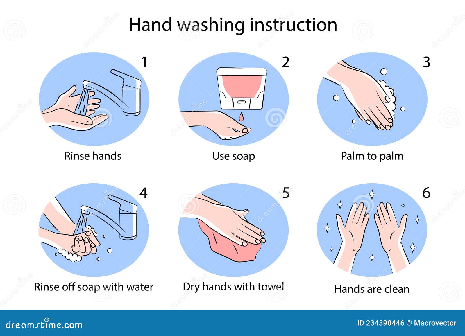 Hand Washing Instruction stock vector. Illustration of hands - 234390446