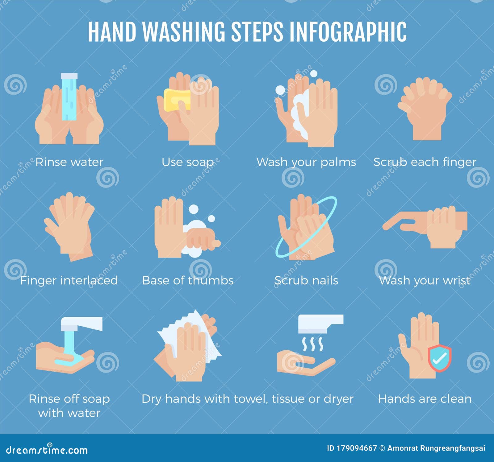 Hand Washing Steps Infographic, Hand Washing Icon with Detail Stock ...