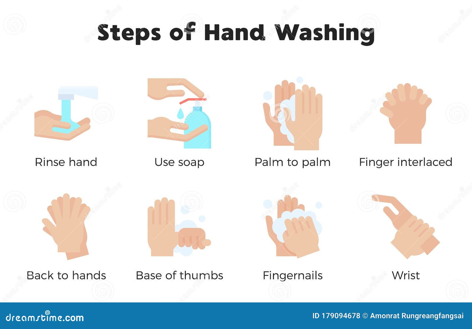 Hand Washing Steps Infographic, Hand Washing Icon with Name Stock ...