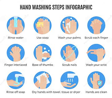 Hand Washing Steps Infographic, Hand Washing Vector Stock Vector ...
