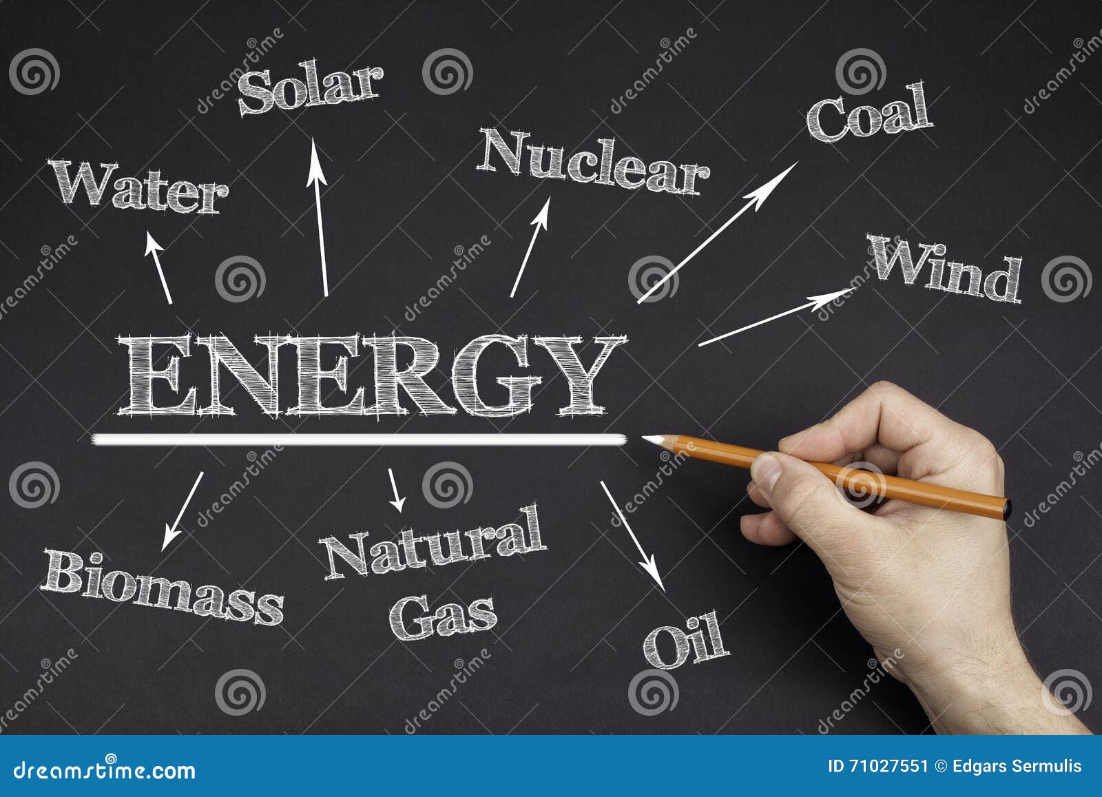 Hand with a White Pencil Writing: Energy Mind Map Stock Image - Image ...