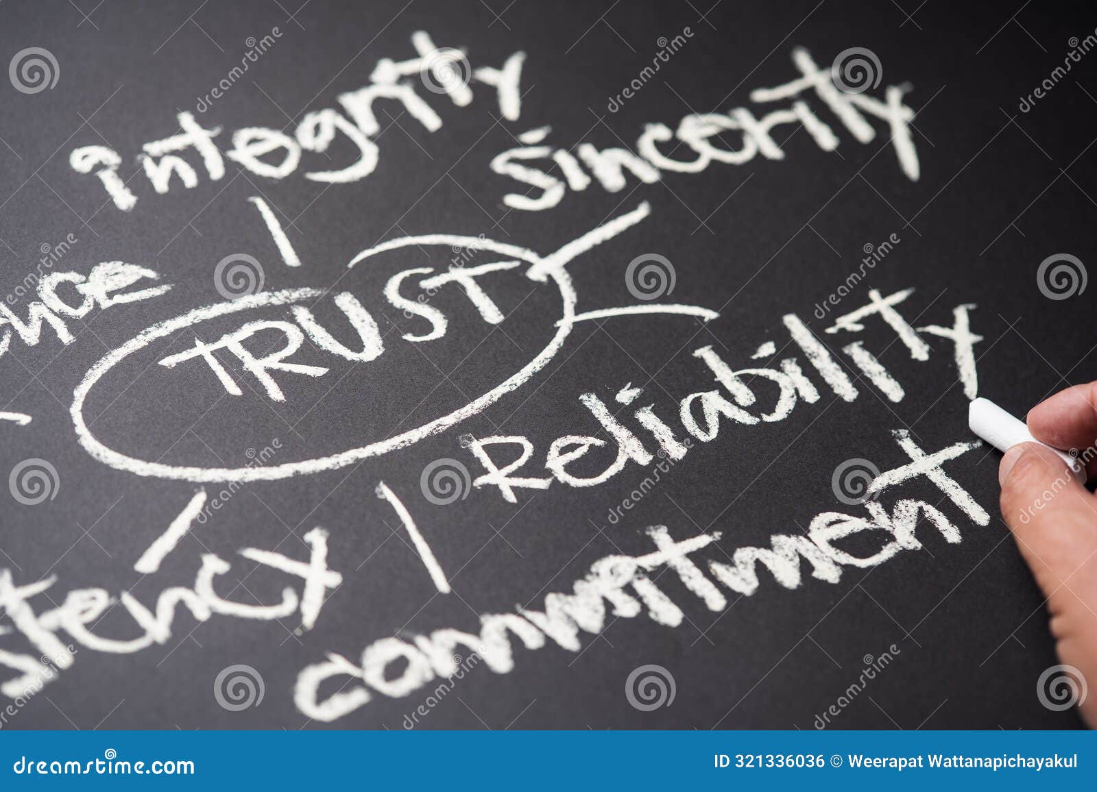 TRUST concept explanation stock photo. Image of integrity - 321336036