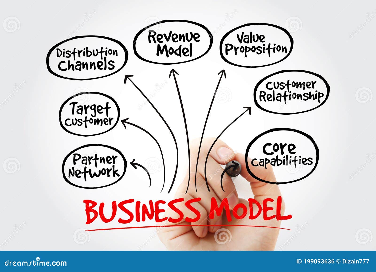Business Models With Marker, Business Concept Strategy Mind Map Royalty ...