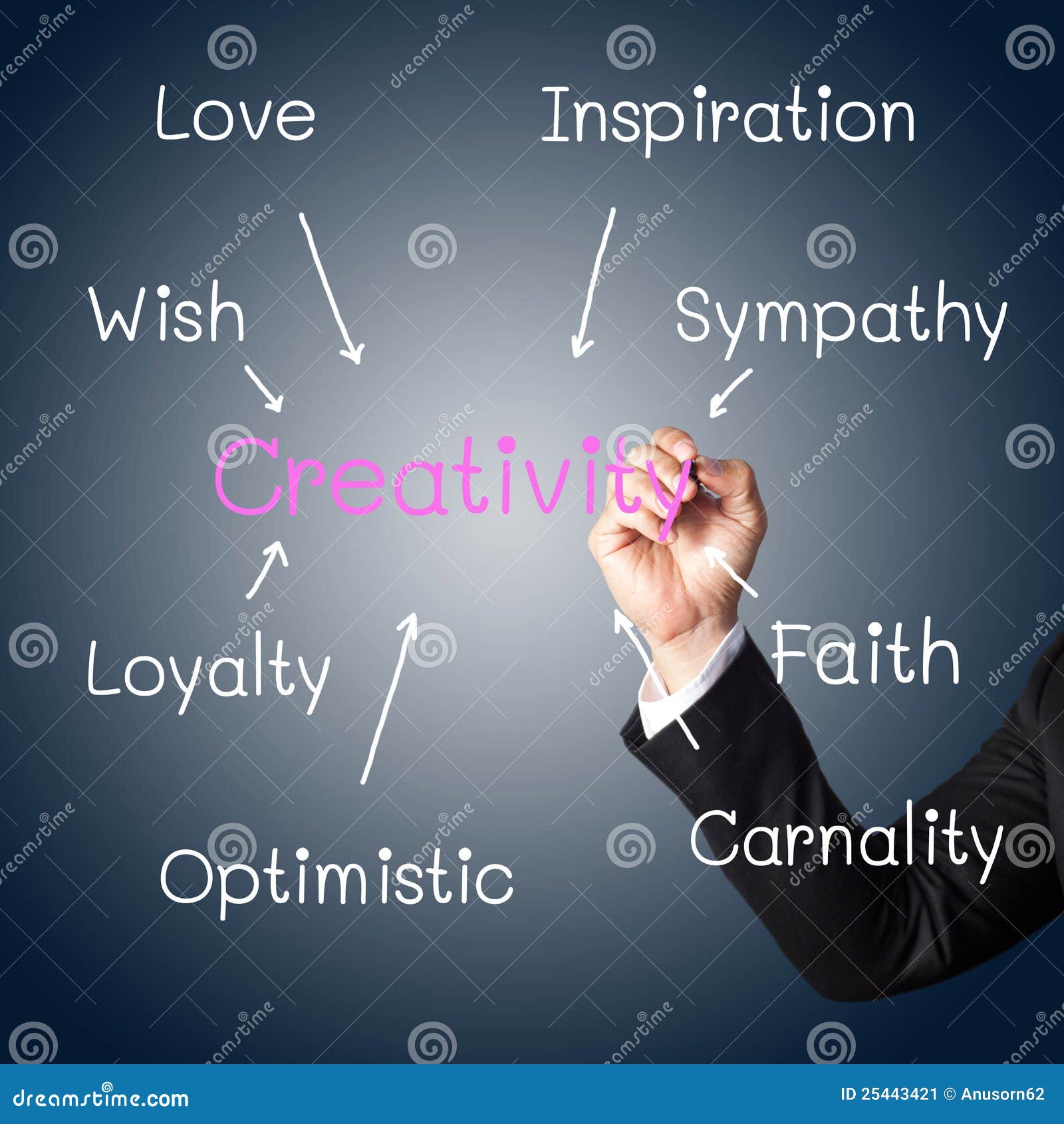 Hand Writing a Concept of Creativity Stock Illustration - Illustration ...