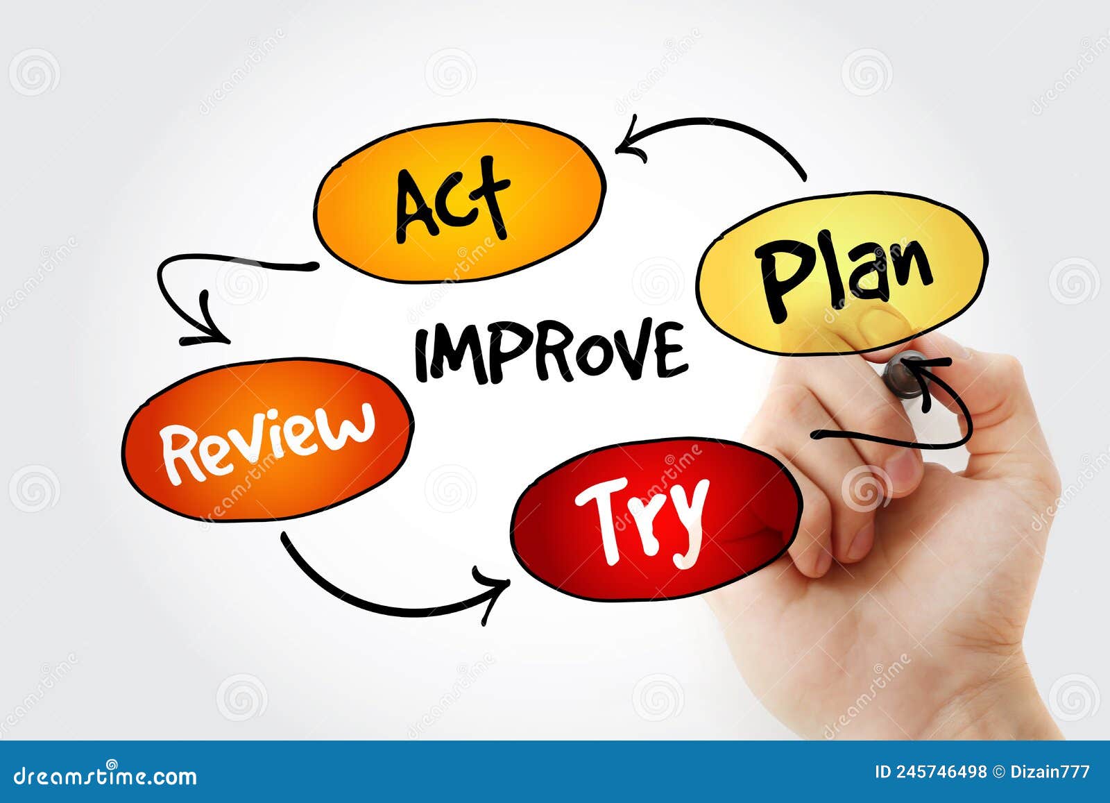 Hand Writing Continuous Improvement Process Stock Photo - Image of flow ...