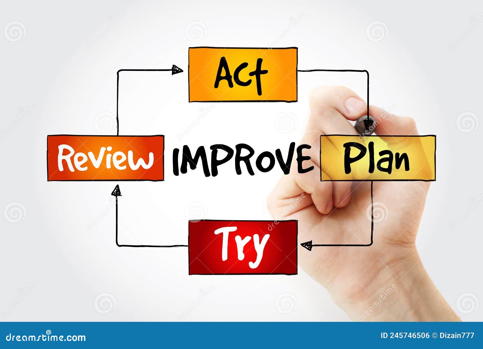 Hand Writing Continuous Improvement Process Stock Illustration ...