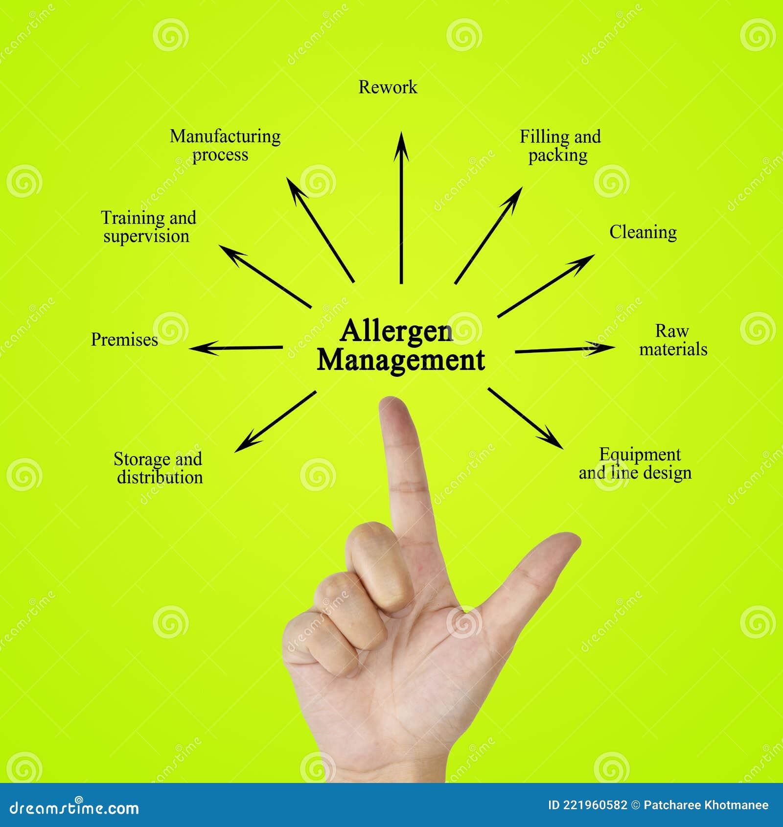 Allergen Labelling Stock Photos - Free & Royalty-Free Stock Photos from ...