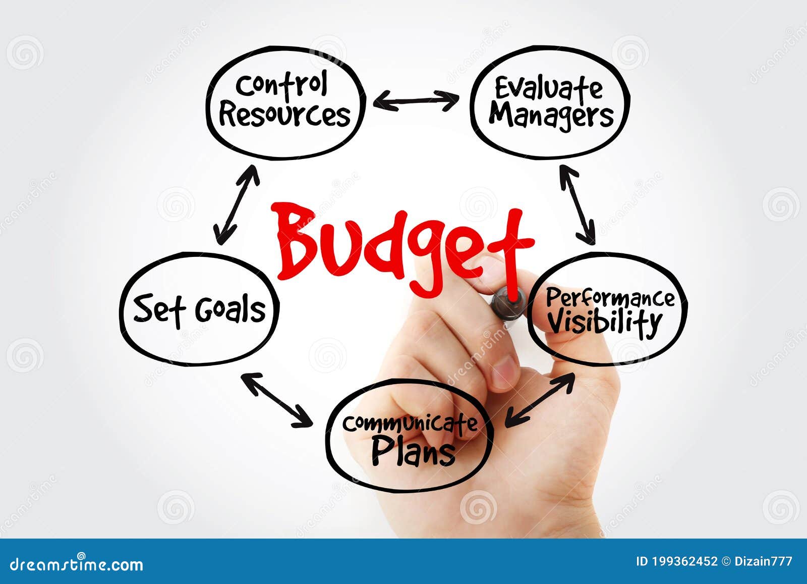 Budget, Mind Map Flowchart Business Concept for Presentations and ...