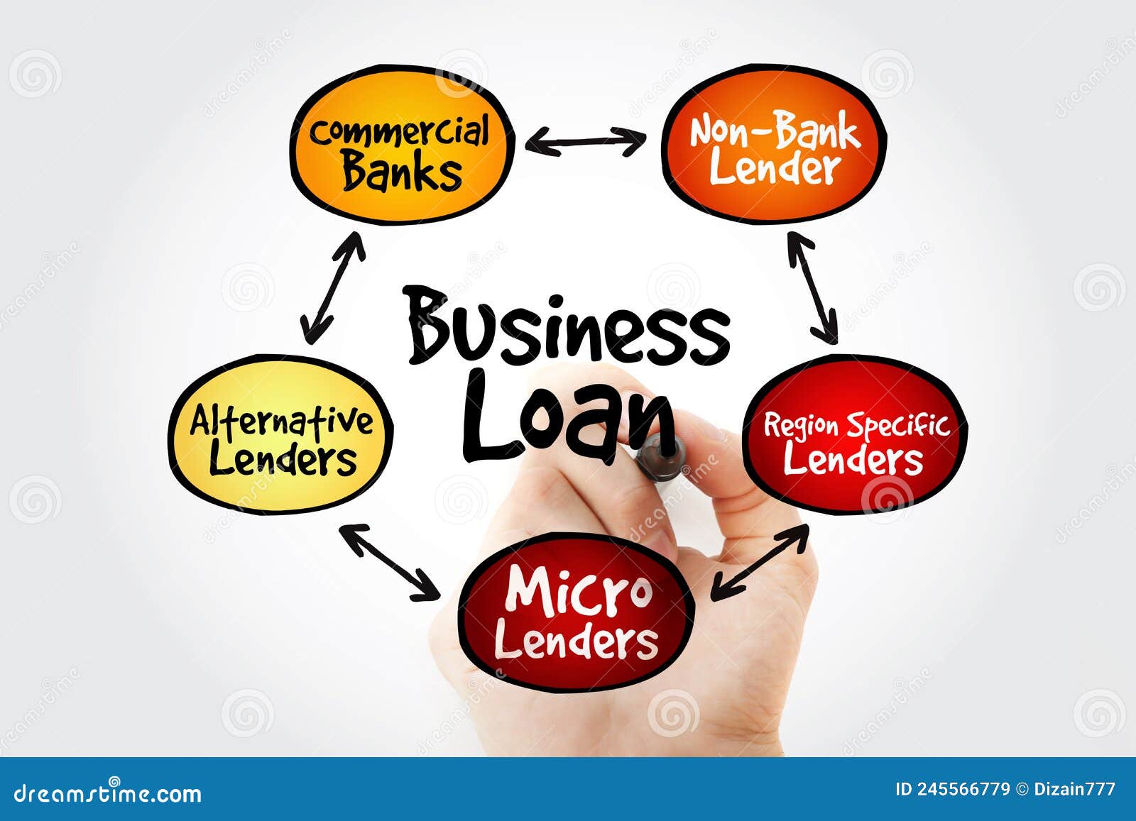 Hand Writing with Marker Business Loan Sources Mind Map Flowchart ...
