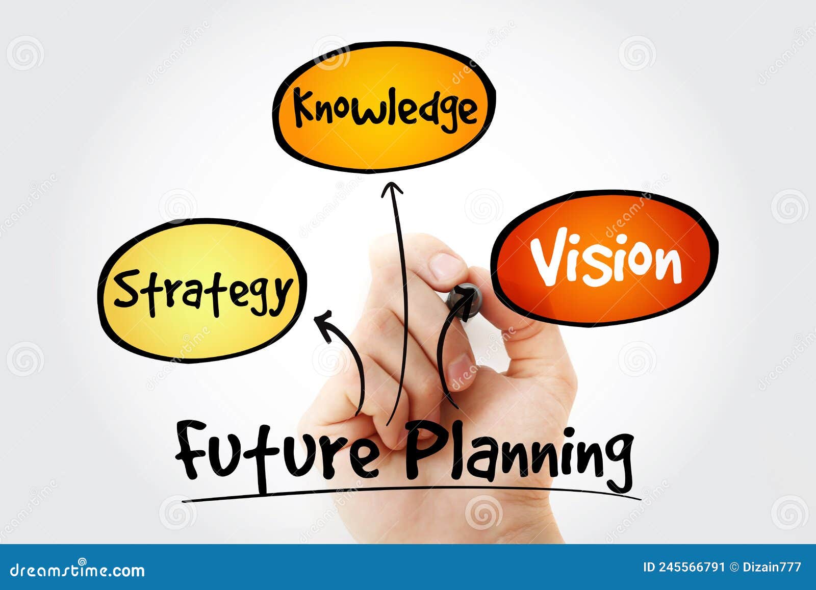 Hand Writing with Marker Future Planning Knowledge, Strategy, Vision ...