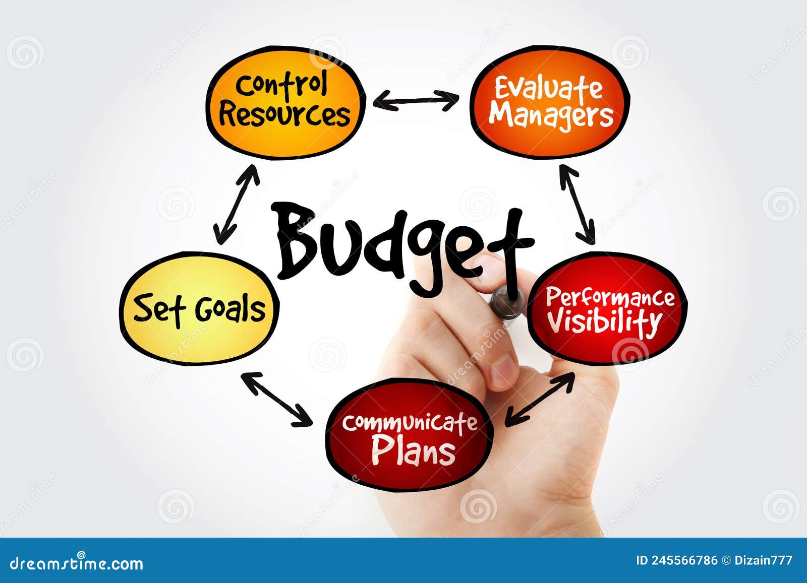 Hand Writing with Marker Purposes of Maintaining Budget Mind Map ...