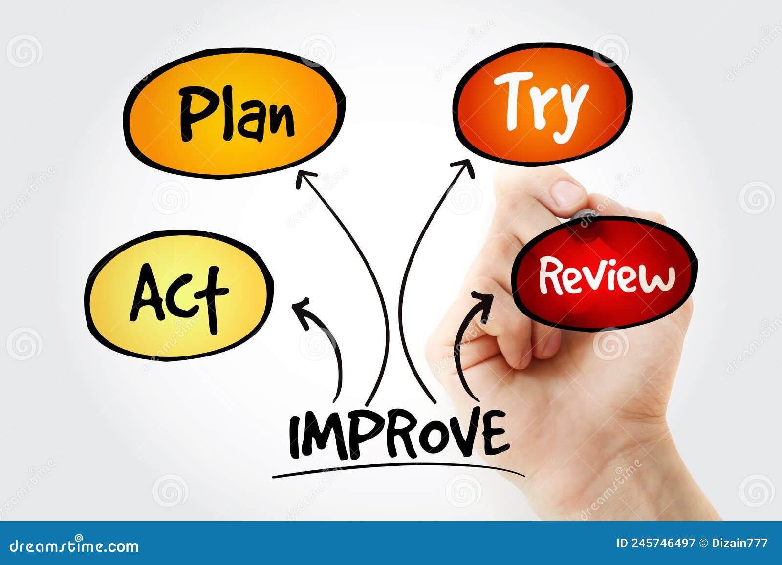 Core Capabilities Icon Stock Photos - Free & Royalty-Free Stock Photos ...