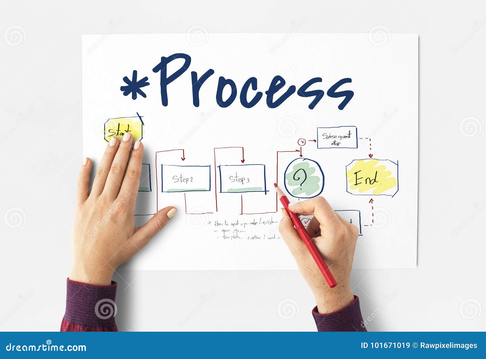 Hand Writing Plan Process Concept Stock Image - Image of hand, filling ...