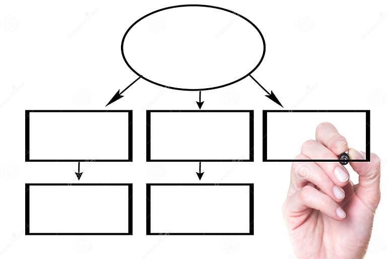 Hand Writing Process Flowchart Diagram Stock Photo - Image of concept ...