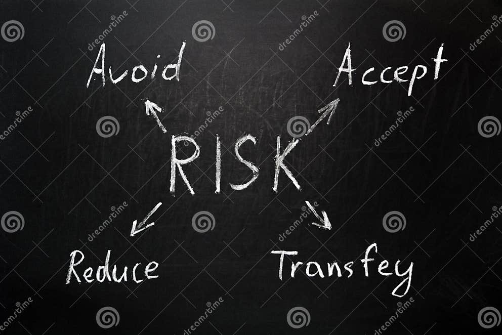 Hand Writing Risk Management Concept Avoid - Accept - Reduce - on ...