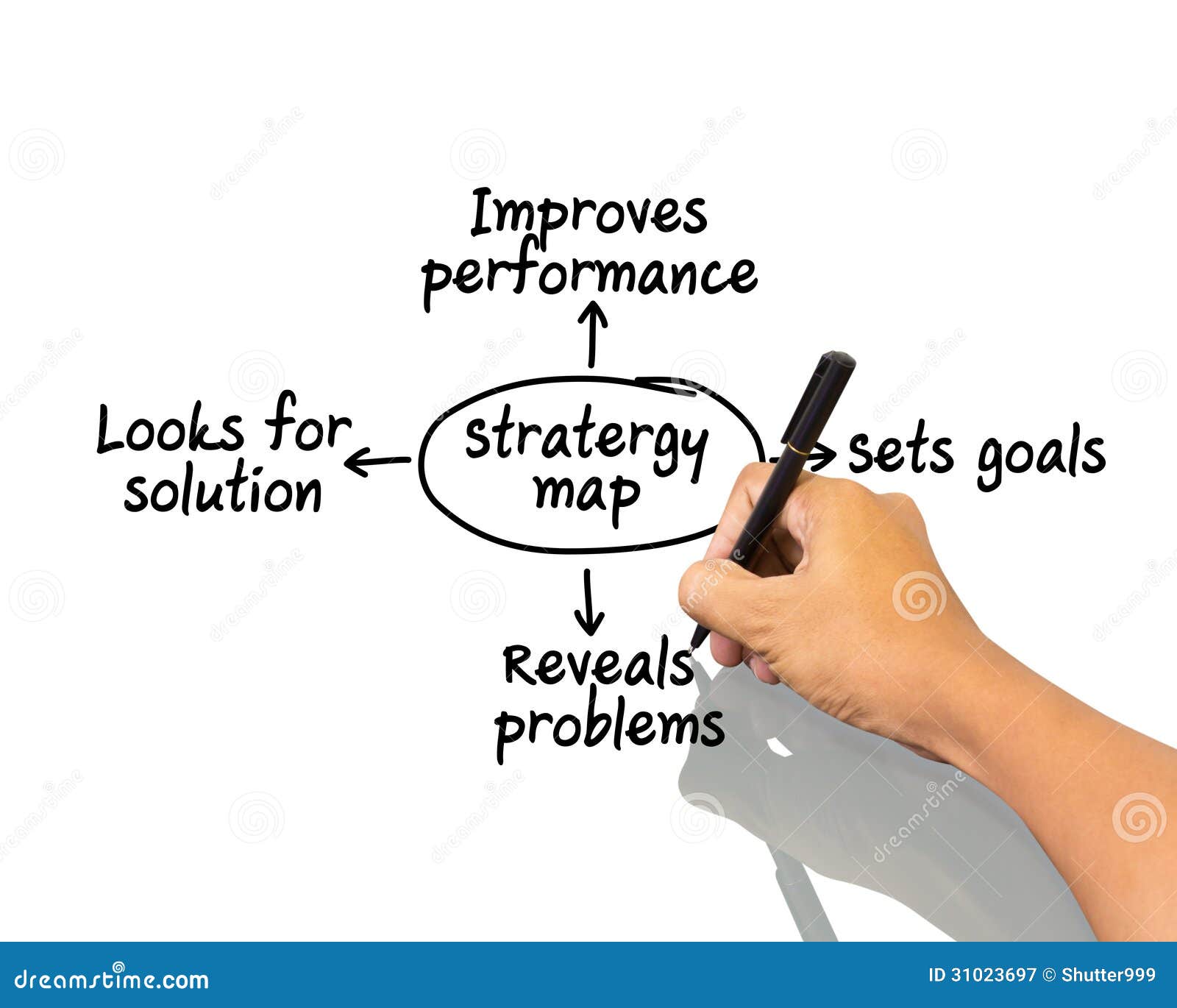 Hand writing strategy map stock image. Image of ball - 31023697