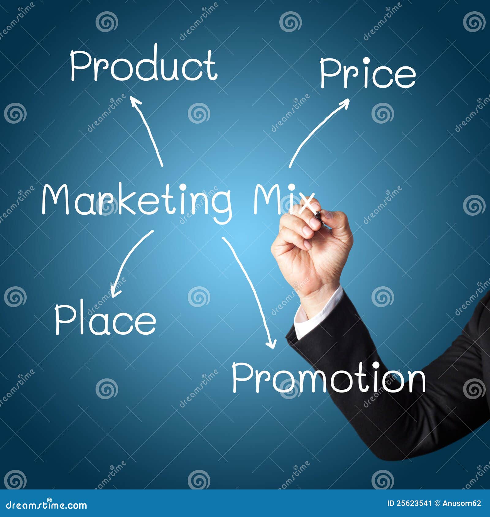 Hand Writing a Strategy Marketing Diagram Stock Illustration ...