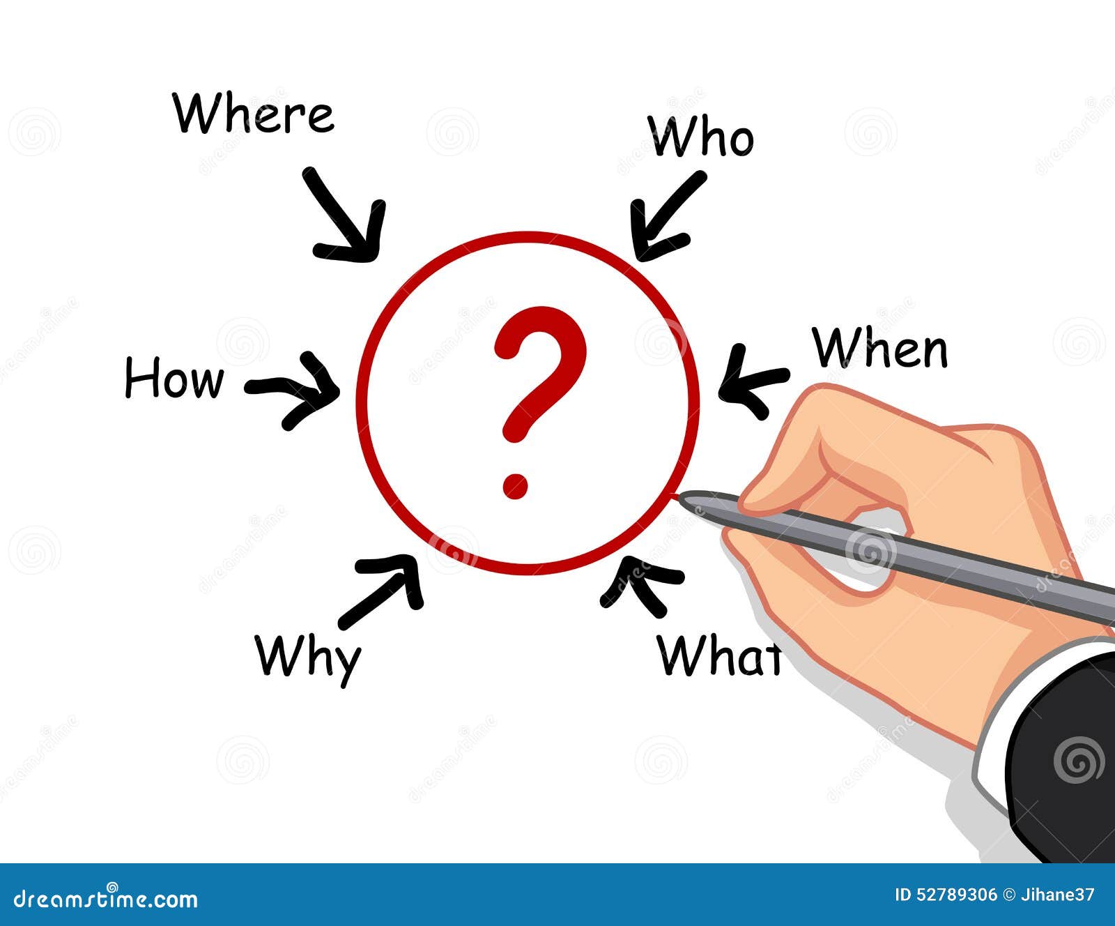 Hand Writing Variety of Question Word Stock Illustration - Illustration ...