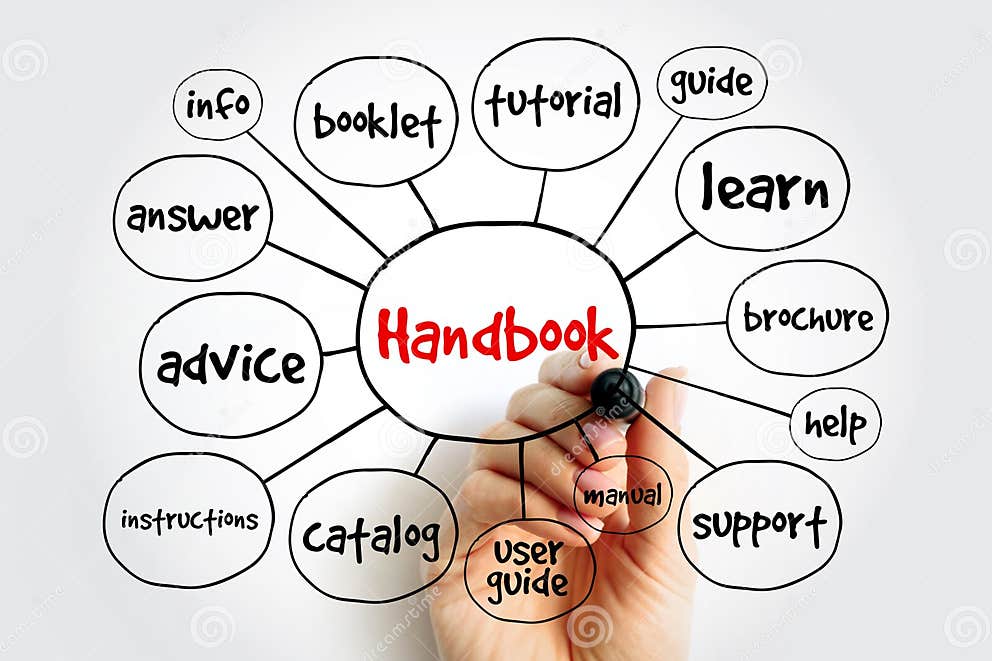 Handbook Mind Map, Concept for Presentations and Reports Stock Image ...