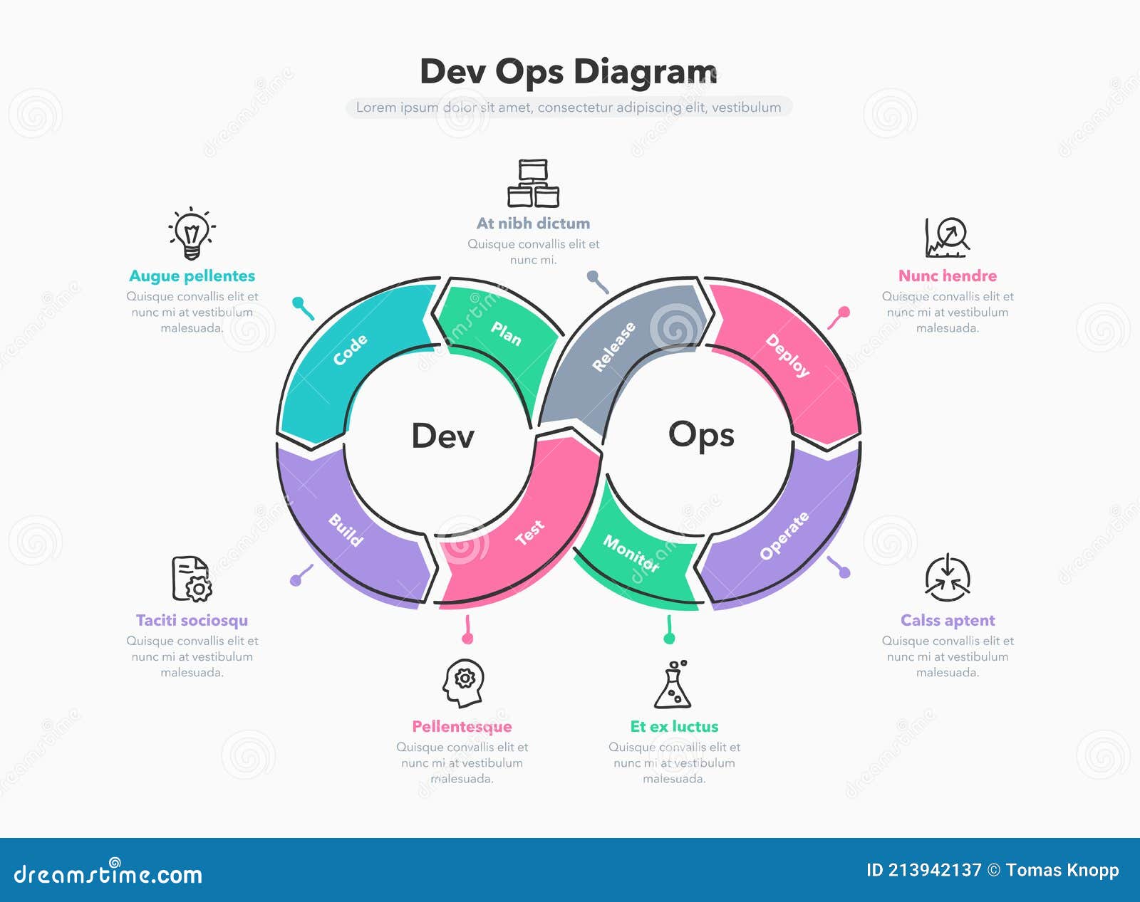 Handgezogenes Infographic Für Devops Diagramm Mit 8 Prozessschritten Vektor Abbildung ...