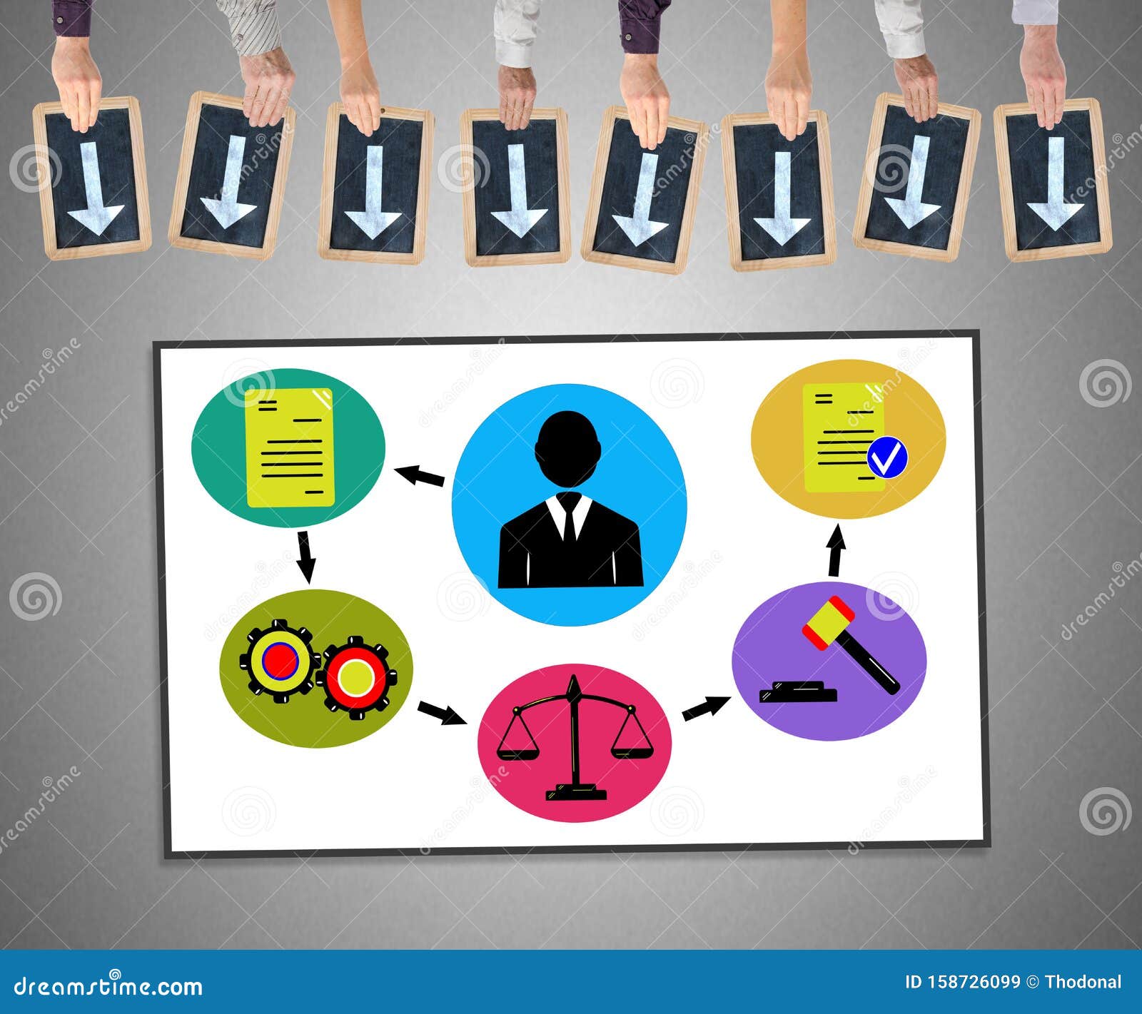 Document Validation Process Concept on a Whiteboard Stock Image - Image ...