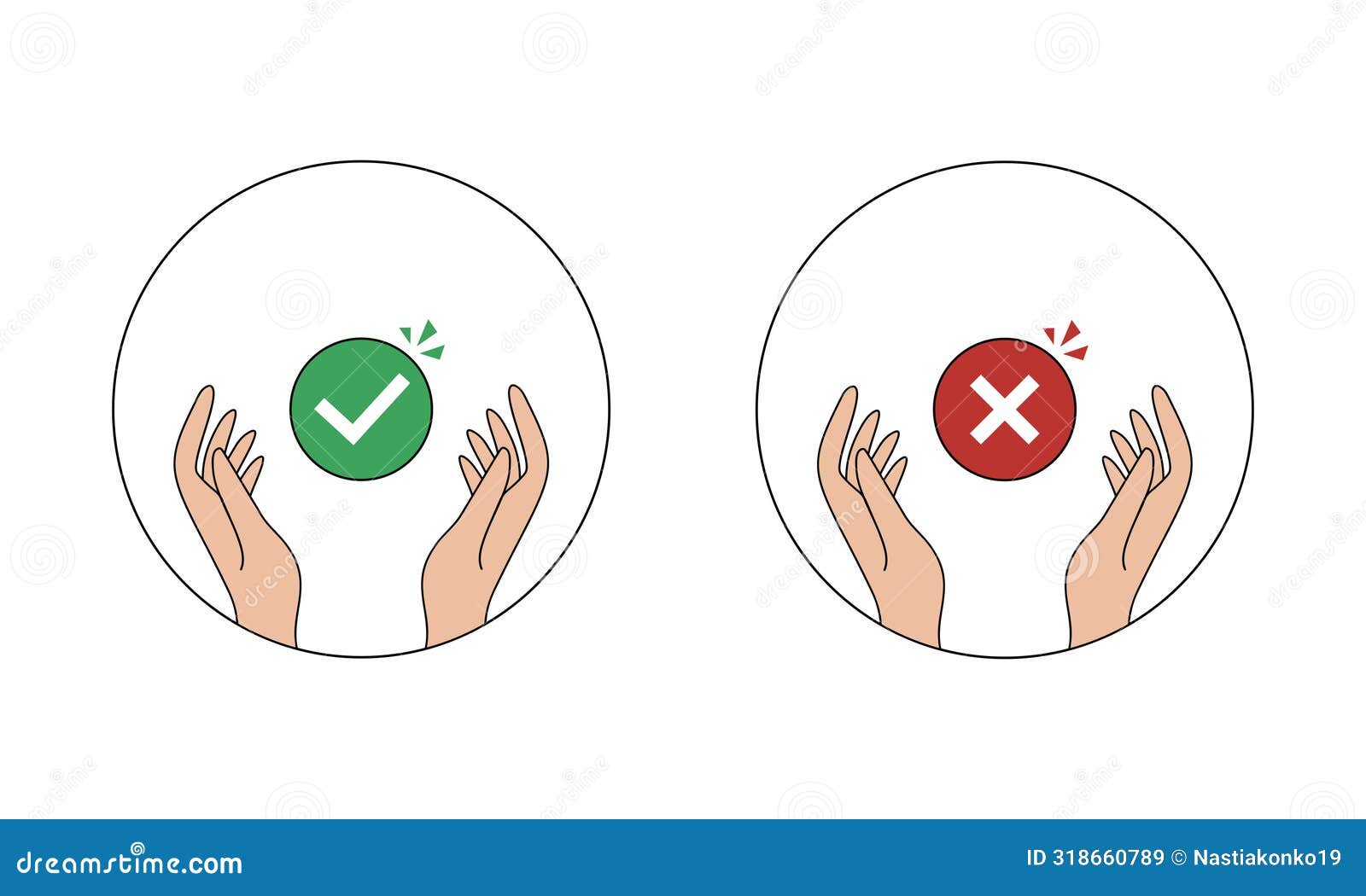 Hands Showing Correct and Incorrect Symbols in the Shape of a Circle ...