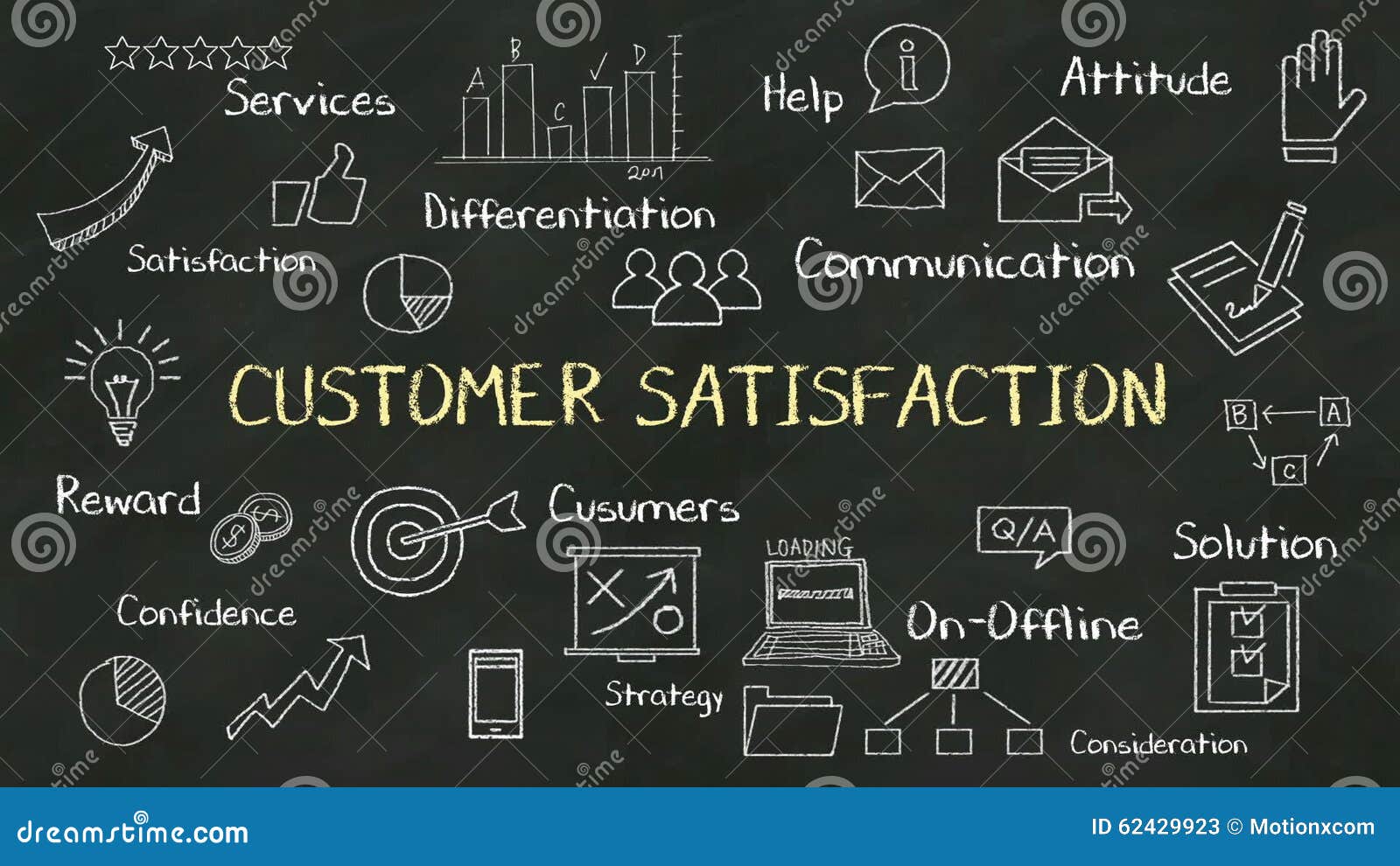 Handwriting Concept of Customer Satisfaction at Chalkboard. with ...
