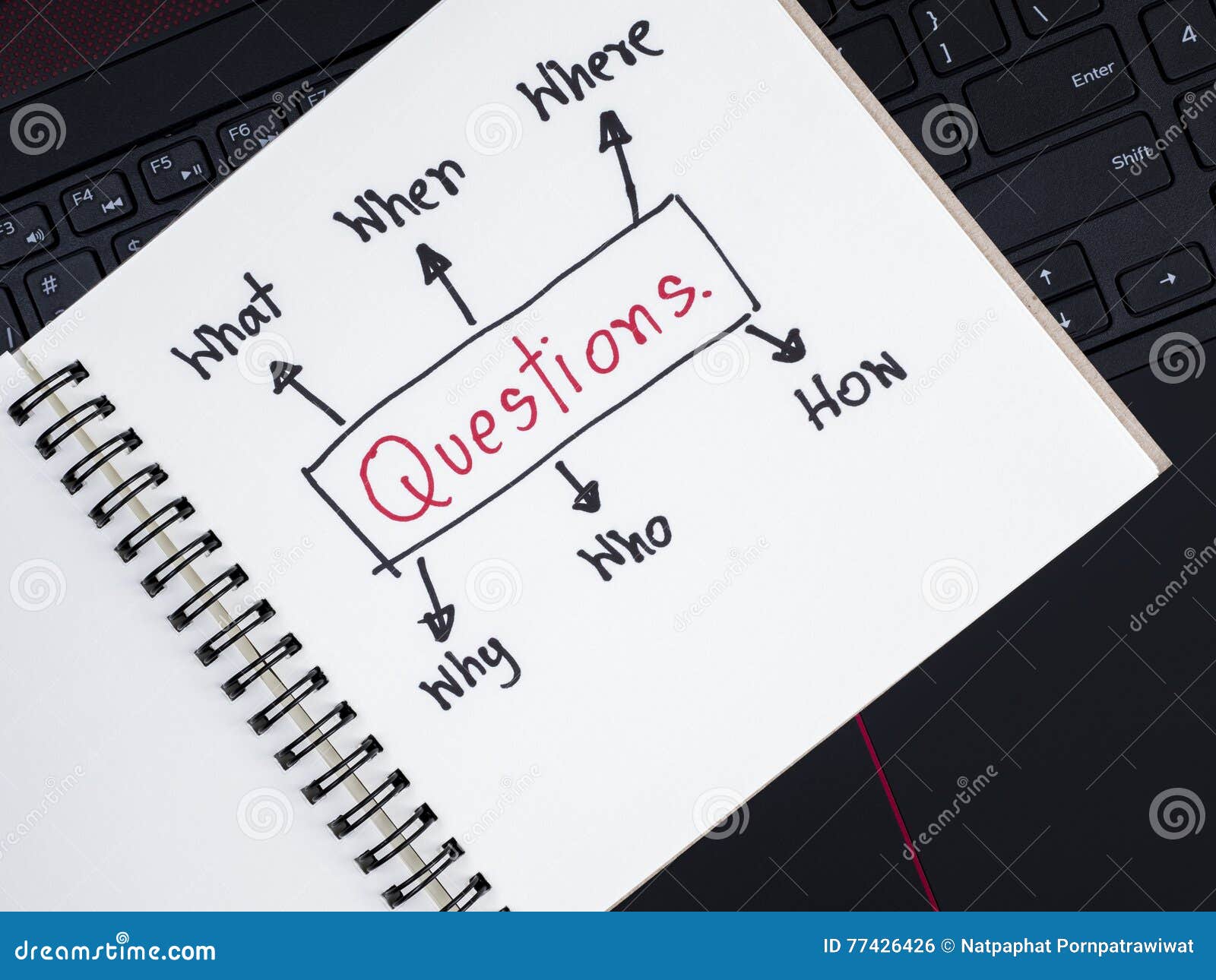 Handwriting questions 1 stock photo. Image of copy, idea - 77426426