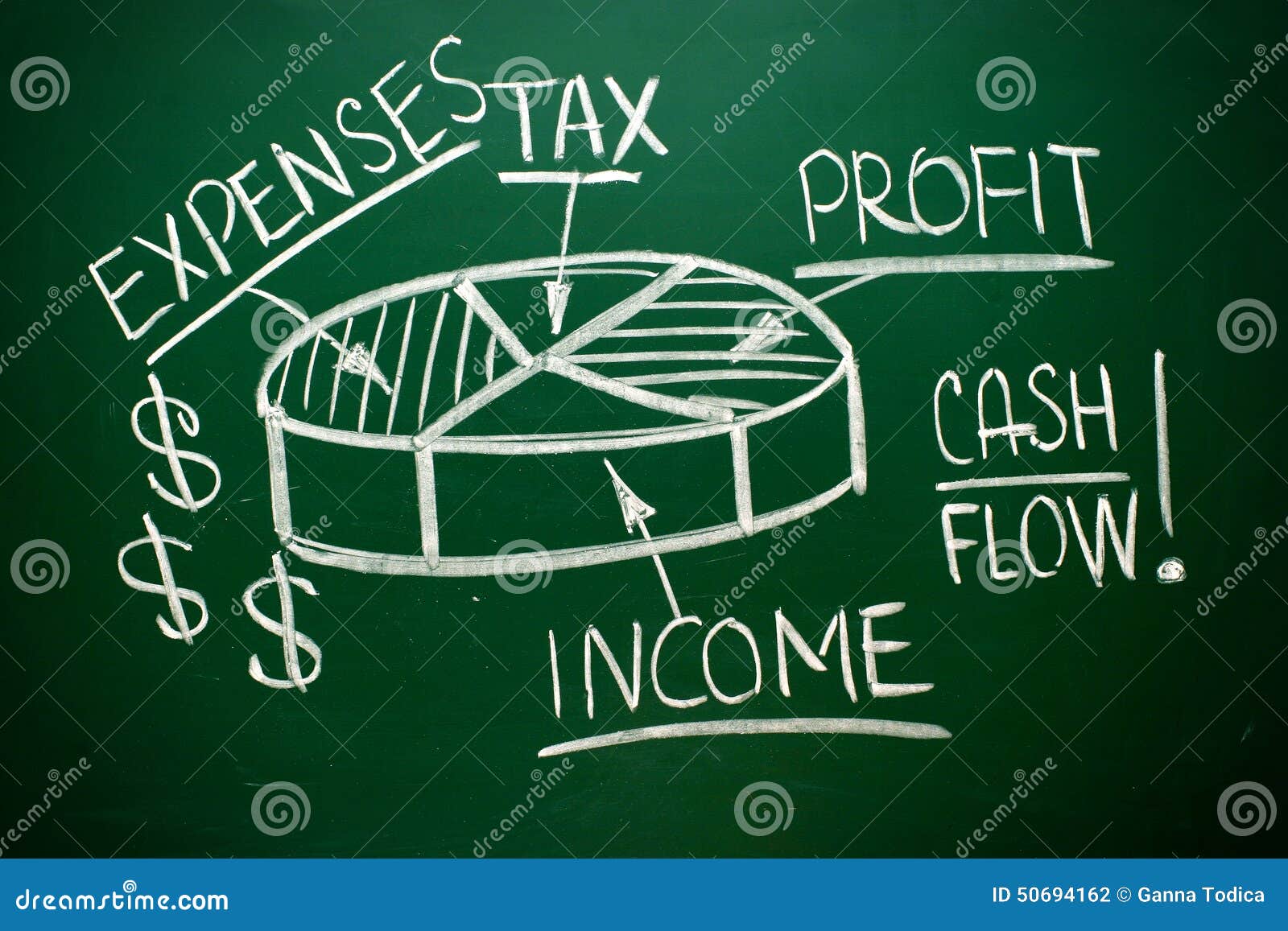 Cash Flow Statement Chart Printed On A White Sheet Of Paper Royalty ...