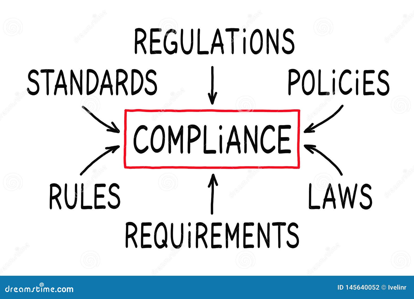 Compliance Chart Stock Photo | CartoonDealer.com #59234484