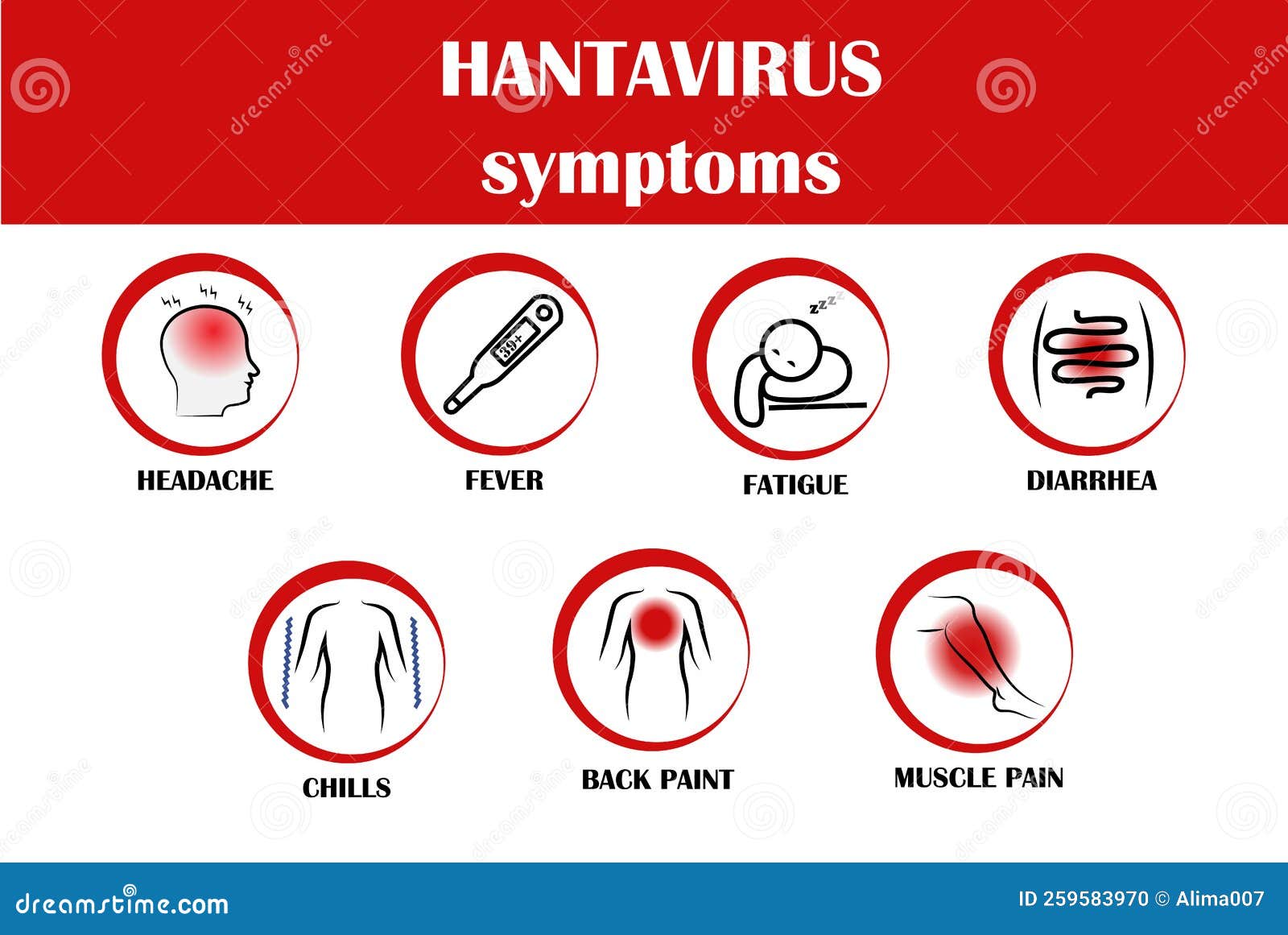 Hantavirus Disease Symptoms. Vector Icon of Illness Stock Vector ...