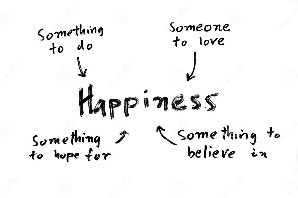Happiness mind map stock image. Image of love, mental - 155754201