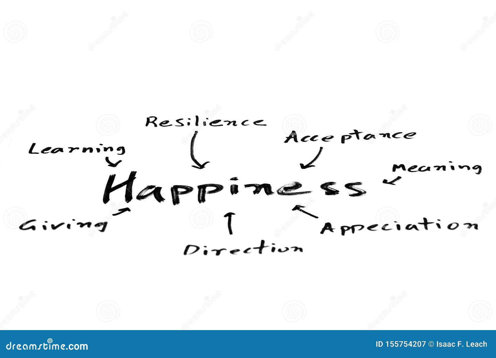 Happiness mind map stock illustration. Illustration of meaning - 155754207
