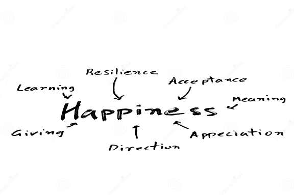 Happiness mind map stock illustration. Illustration of meaning - 155754207