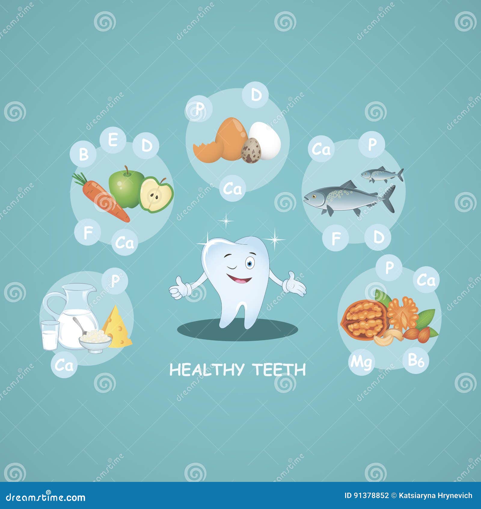 Proper Nutrition Concept. Nutrition Infographic Cartoon Vector ... Proper Nutrition Concept. Nutrition Infographic Cartoon Vector ...