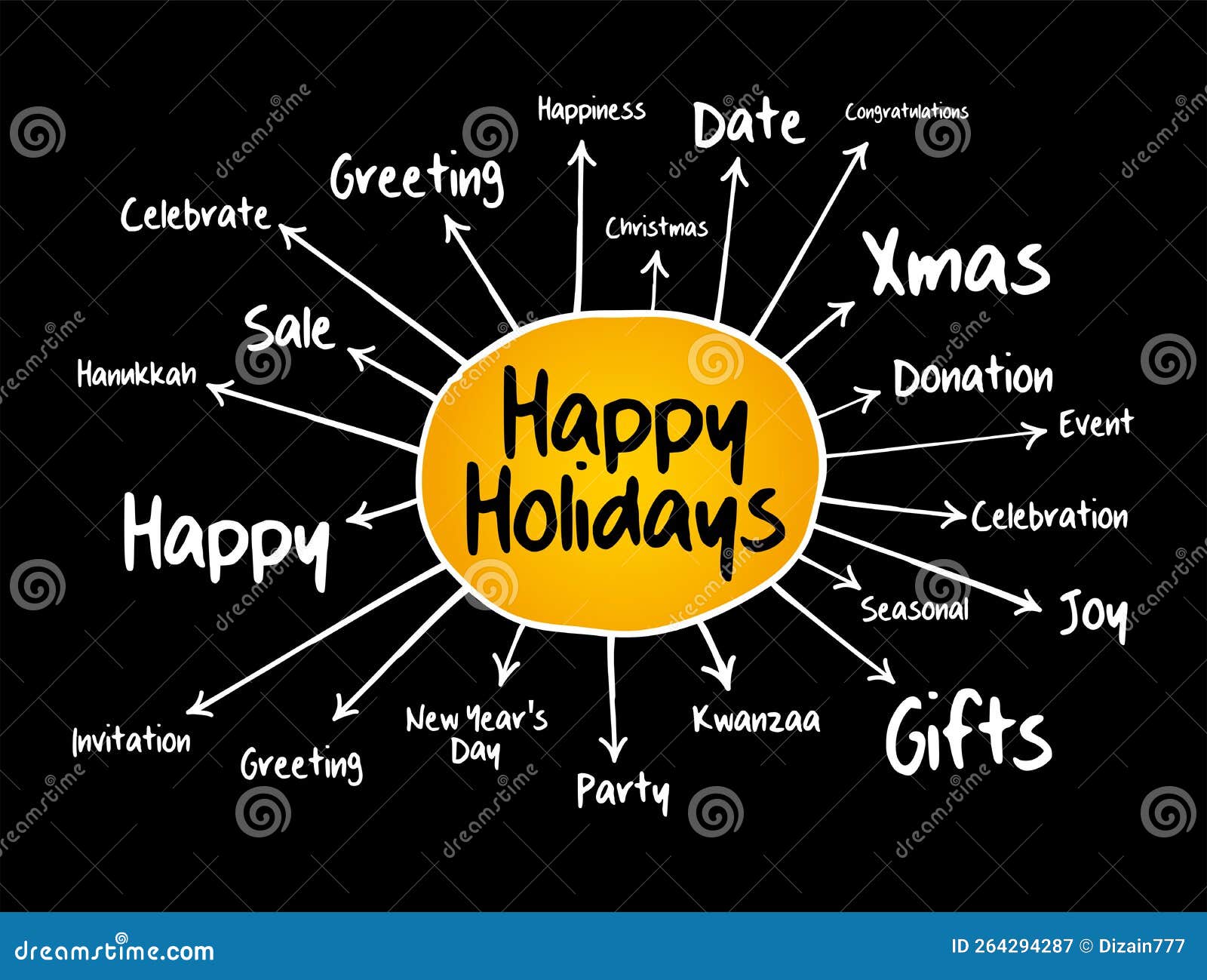 Happy Holidays Mind Map, Holiday Concept for Presentations and Reports ...